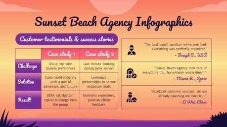 Sunset Beach Agency Infographics Presentation