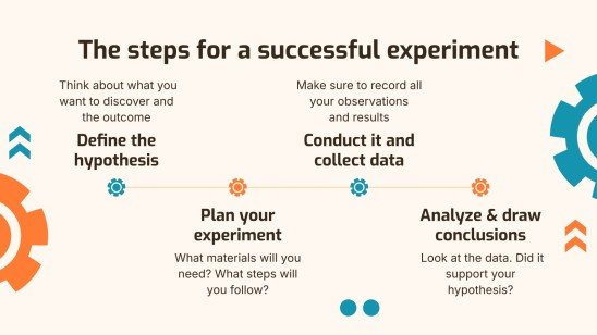 Automotive Industry Lesson for Middle School Presentation