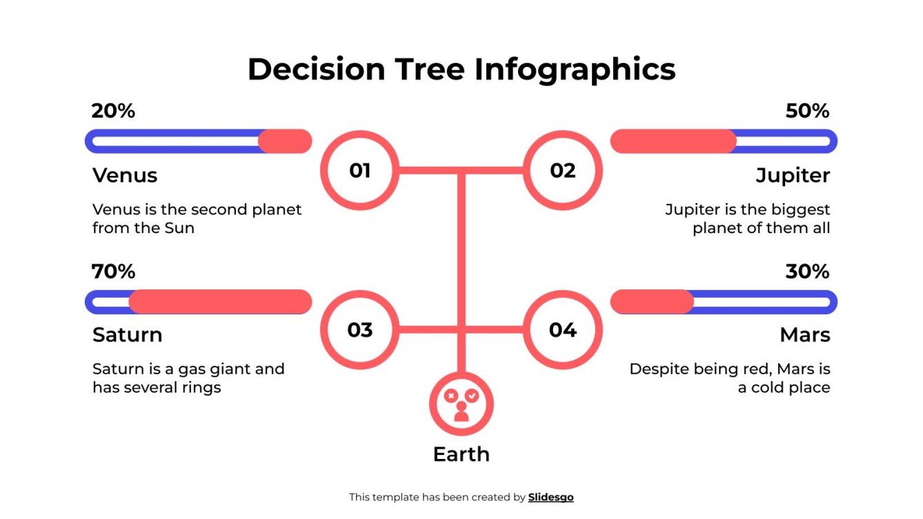 Decision Tree Infographics Template