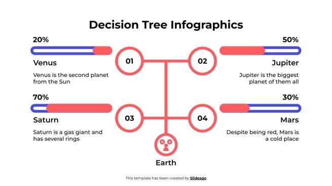 Decision Tree Infographics Template