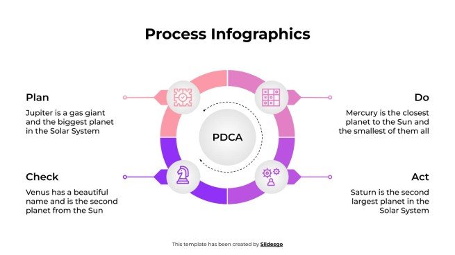 Process Infographics Template