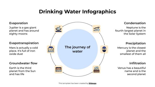 Drinking Water Infographics Template