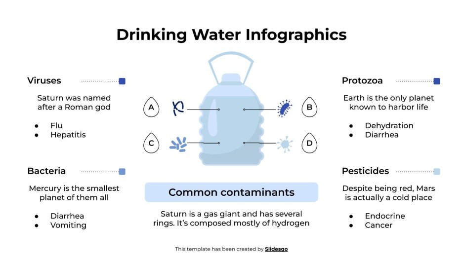 Drinking Water Infographics Template