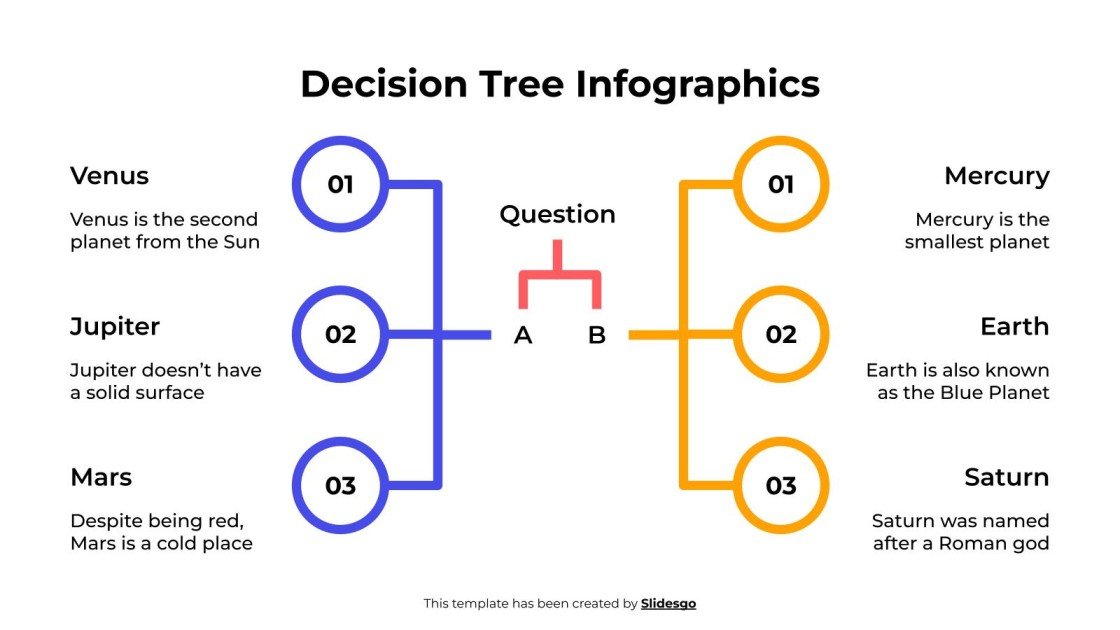 Plantilla Infografía del árbol de decisión