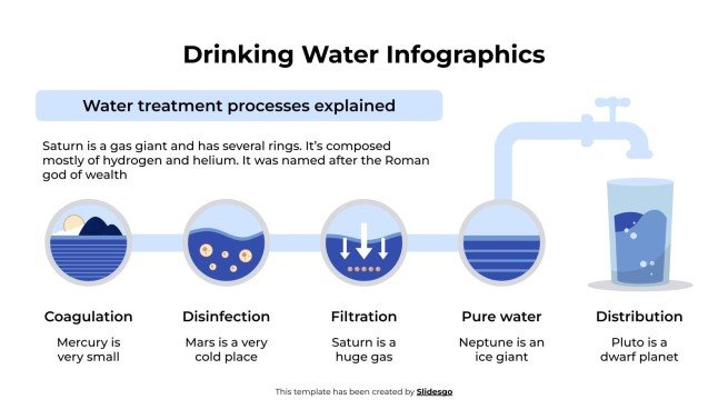 Drinking Water Infographics Template