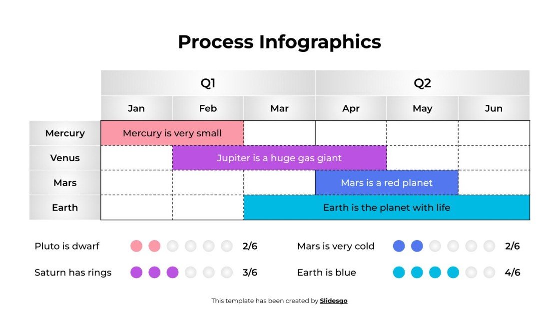 Process Infographics Template