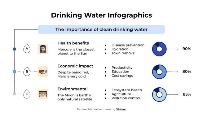 Drinking Water Infographics Template