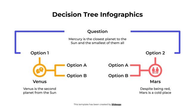 Decision Tree Infographics Template