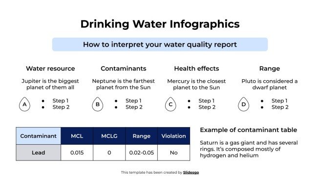 Drinking Water Infographics Template