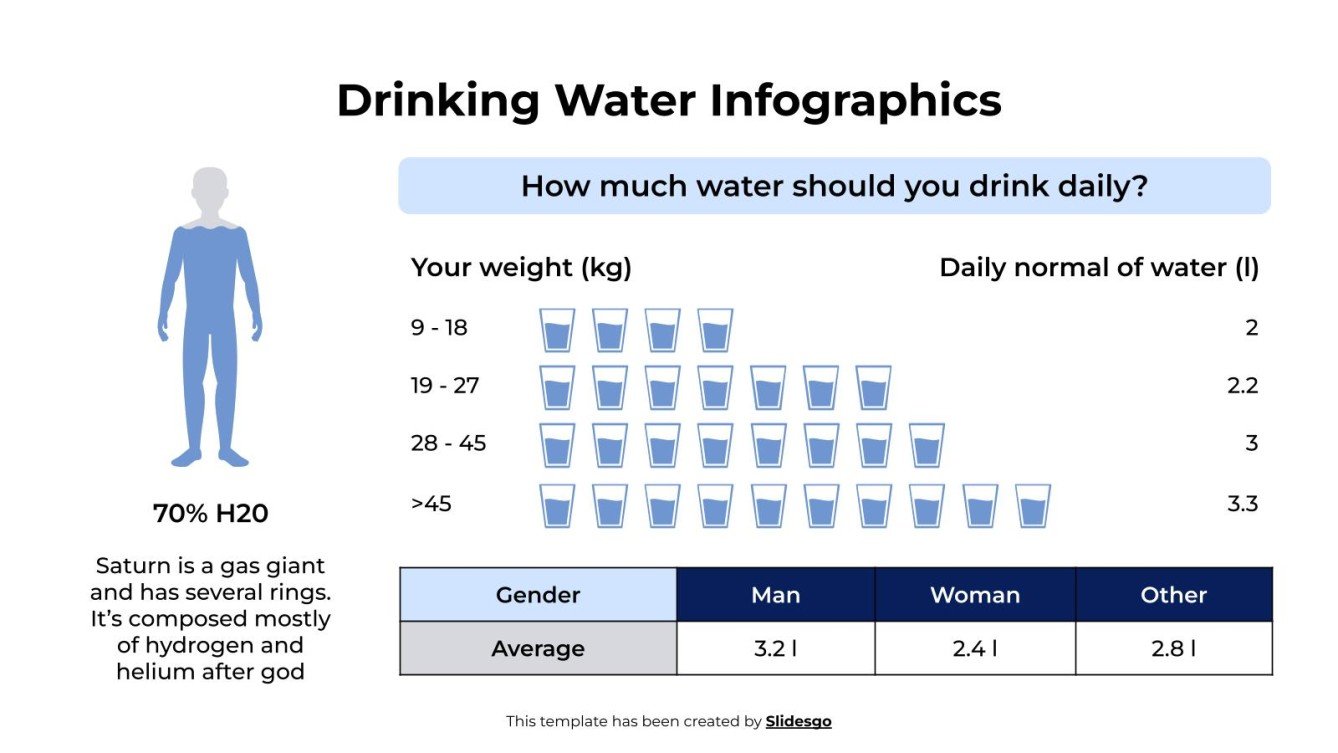 Drinking Water Infographics Template