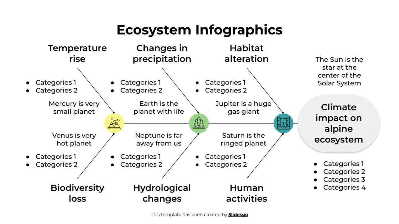 Ecosystem Infographics Template