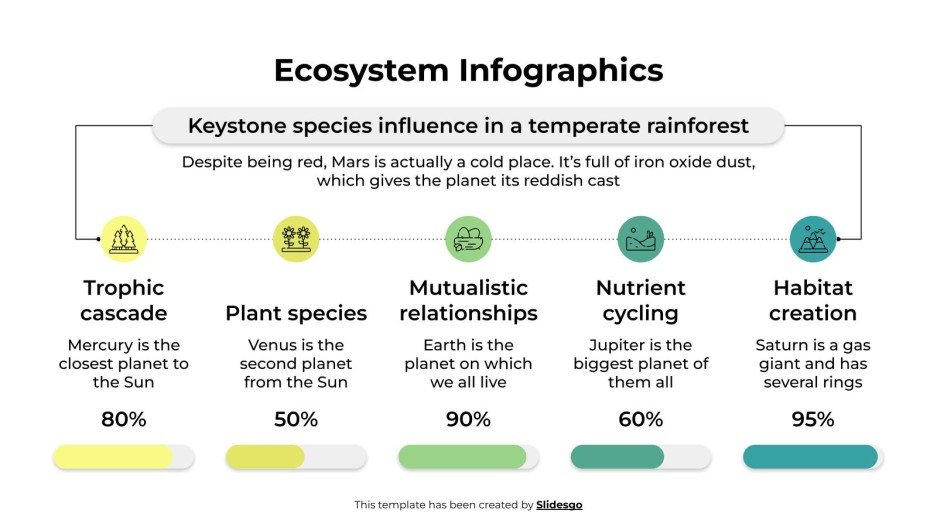 Ecosystem Infographics Template
