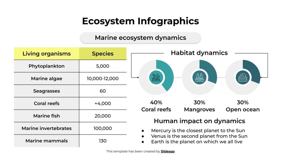 Ecosystem Infographics Template