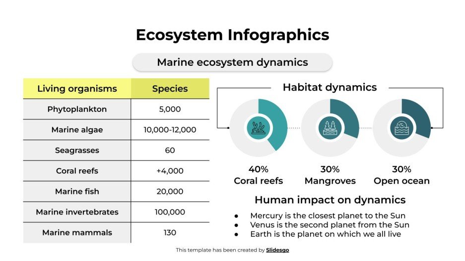 Ecosystem Infographics Template