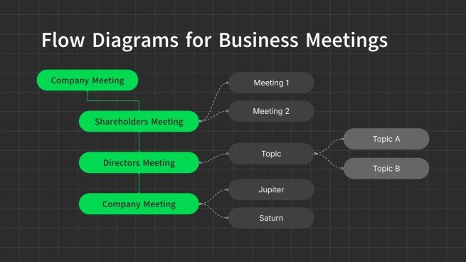 Change Management Process Flow Diagrams