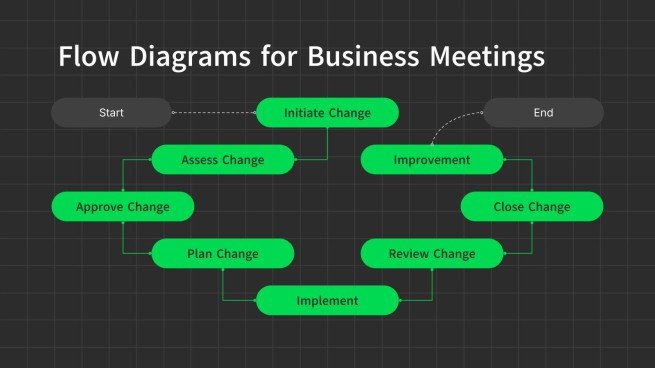 Change Management Process Flow Diagrams
