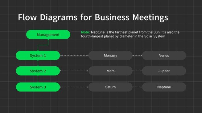 Change Management Process Flow Diagrams