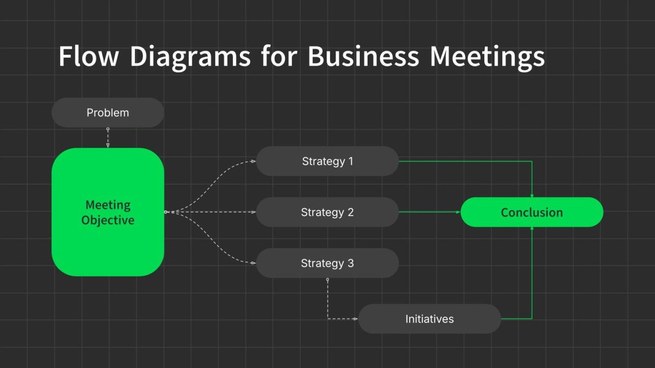 Change Management Process Flow Diagrams