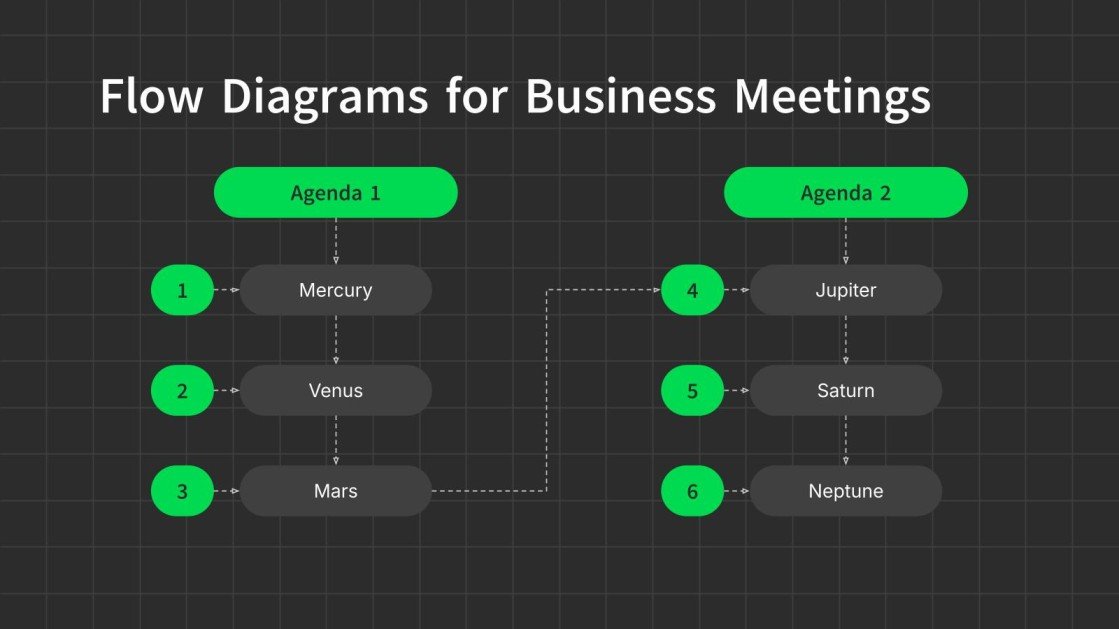 Change Management Process Flow Diagrams