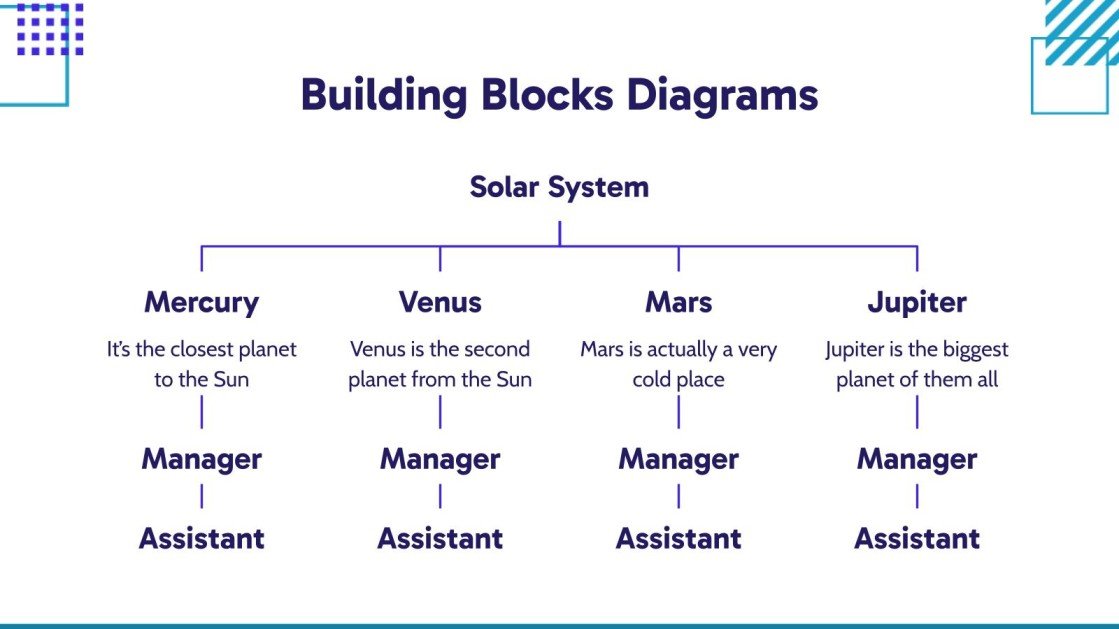 Building Blocks Diagrams Thesis Defense Presentation