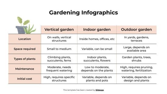 Gardening Infographics Template