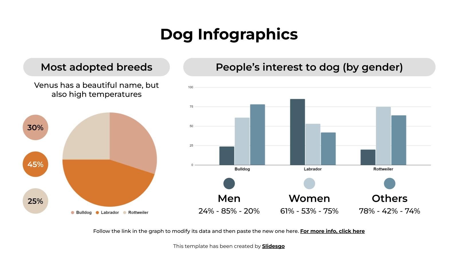 Dog Infographics Template