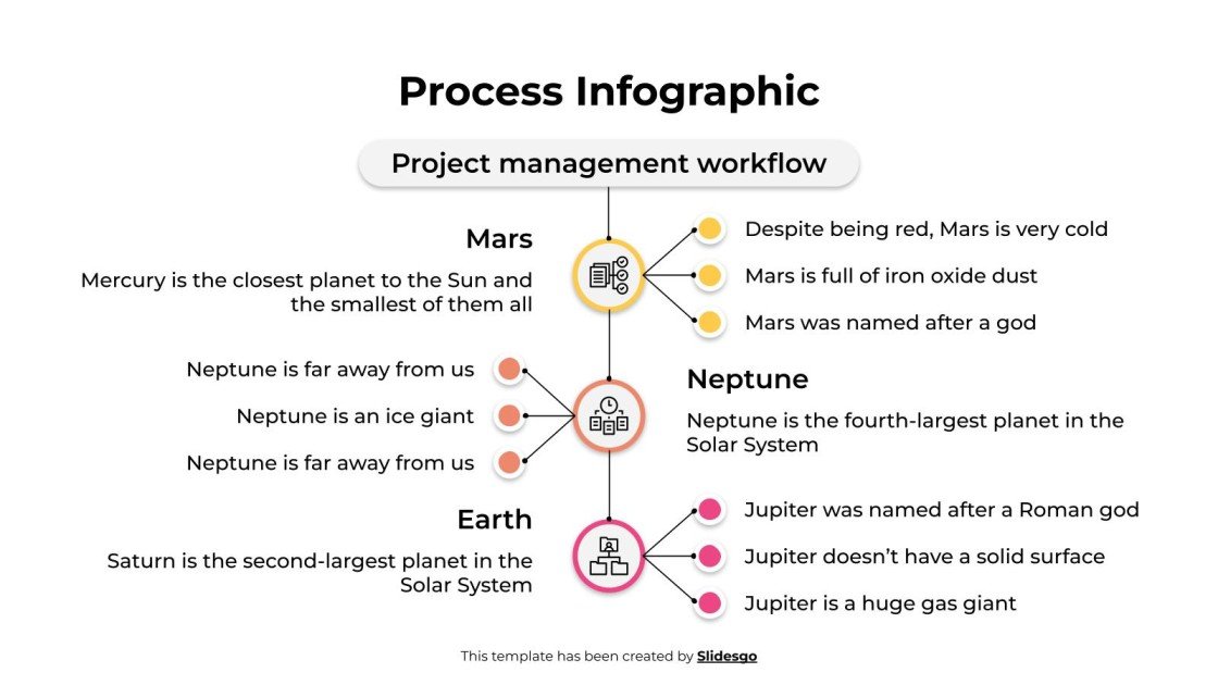 Process Infographics Template