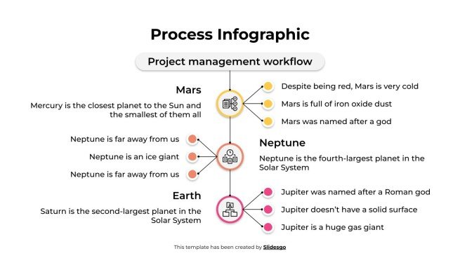 Process Infographics Template