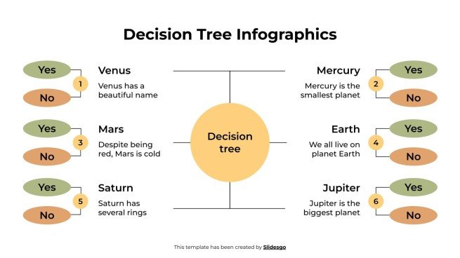 Decision Tree Infographics Template