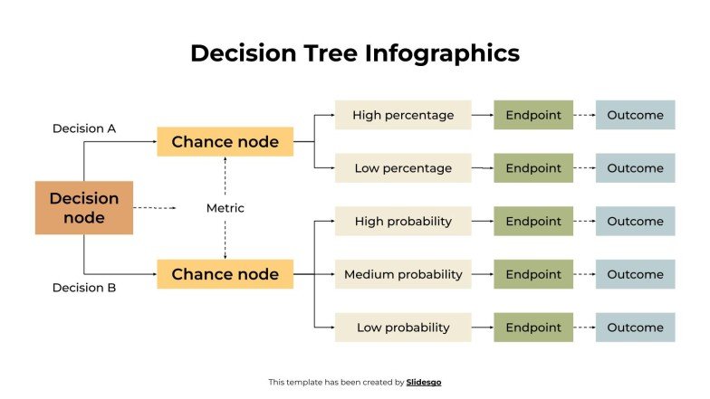 Decision Tree Infographics Template