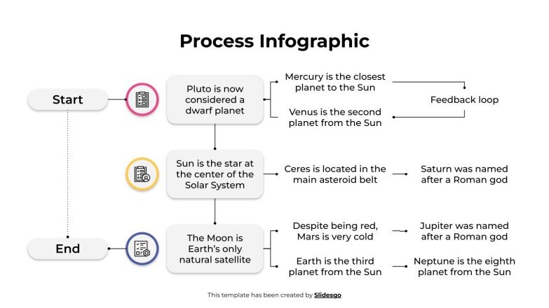 Process Infographics Template