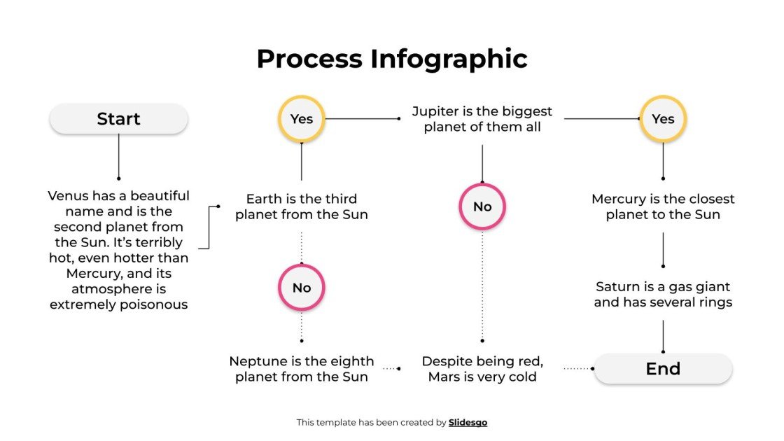 Process Infographics Template