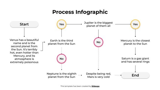 Process Infographics Template
