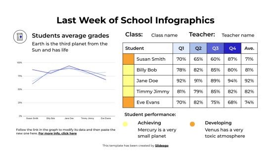 Last Week of School Infographics Template