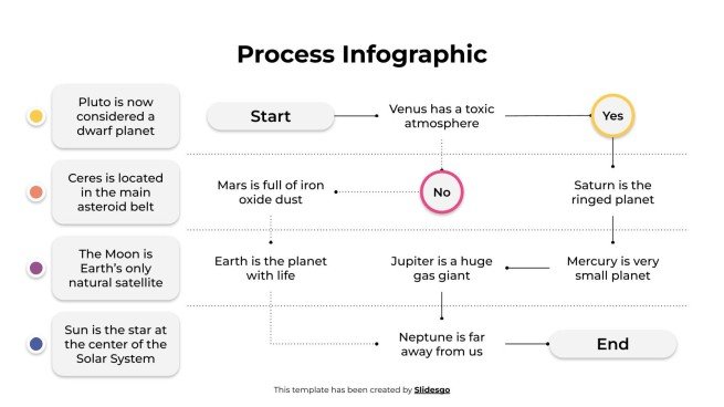 Process Infographics Template