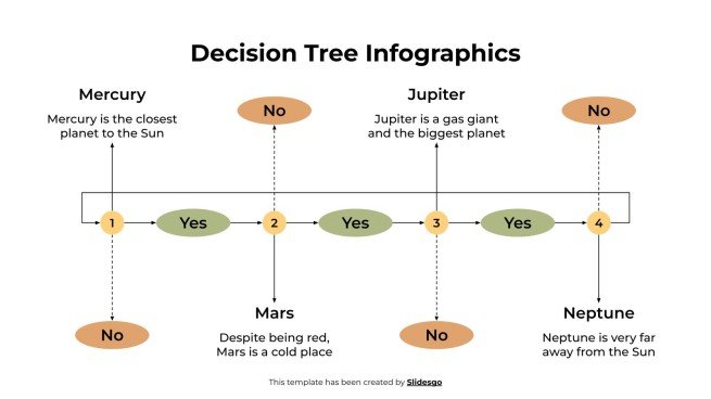 Decision Tree Infographics Template