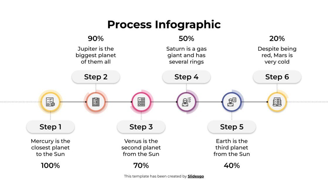 Process Infographics Template