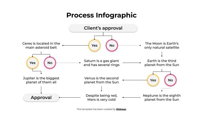 Process Infographics Template
