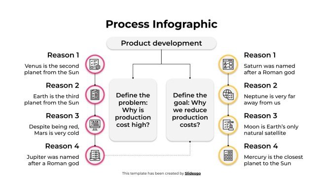 Process Infographics Template