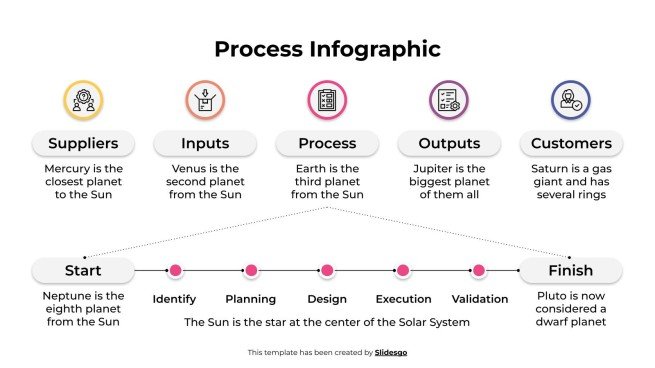 Process Infographics Template