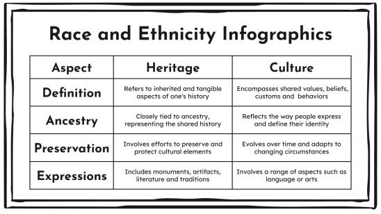 Race and Ethnicity Infographics Template