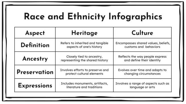 Race and Ethnicity Infographics Template