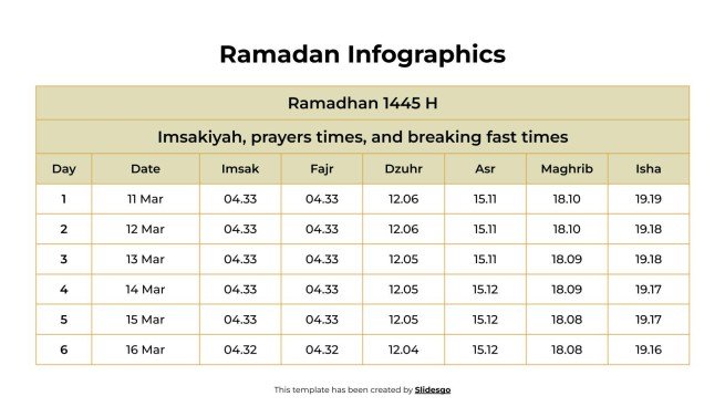 Ramadan Infographics Template