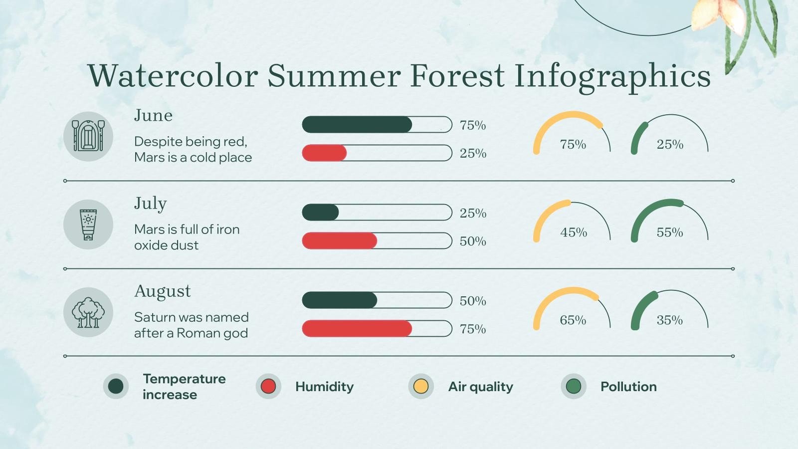 Watercolor Summer Forest Aesthetic Creative Infographics