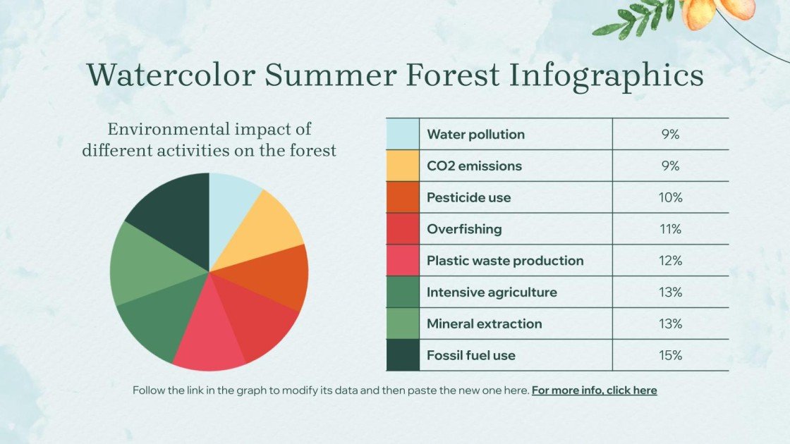 Watercolor Summer Forest Aesthetic Creative Infographics
