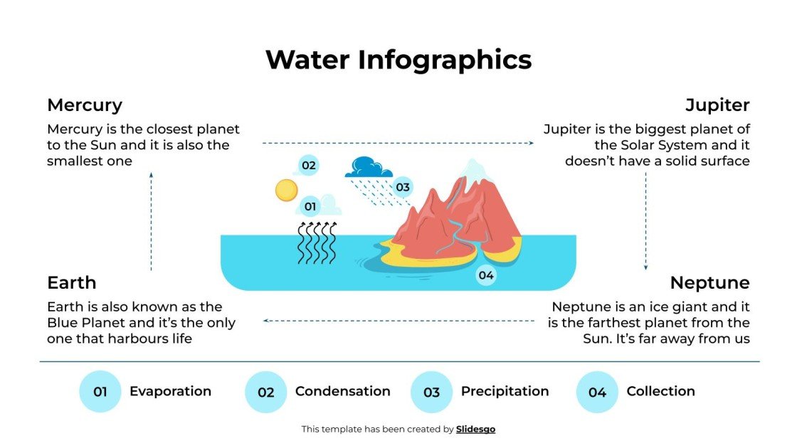 Water Infographics Template