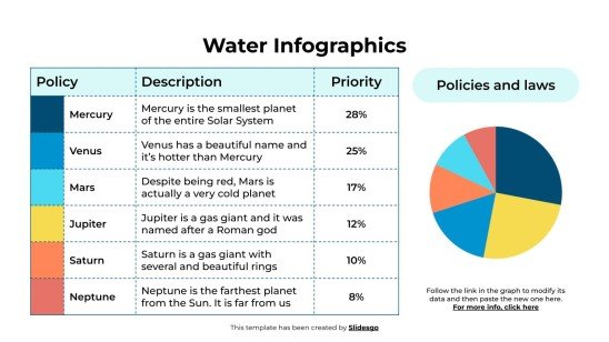 Water Infographics Template