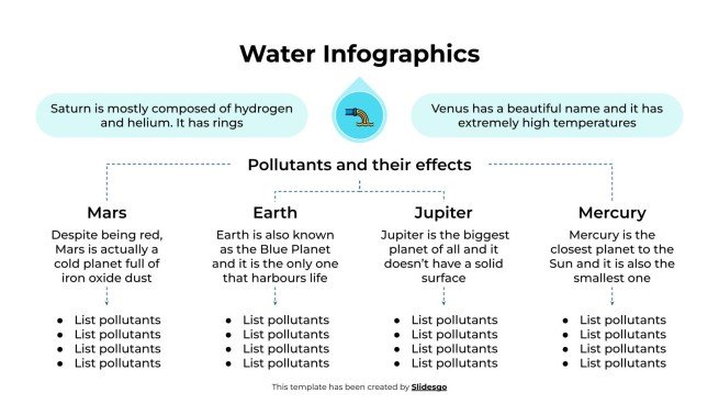 Water Infographics Template