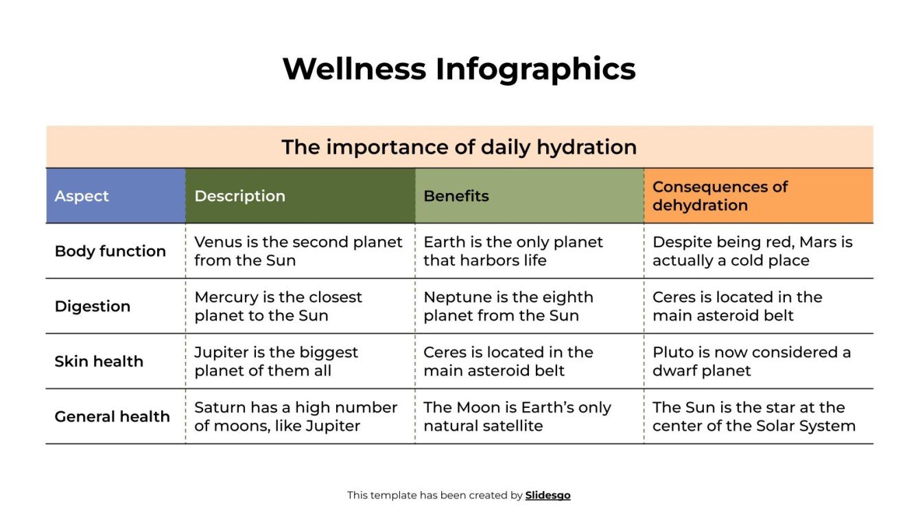 Wellness Infographics Template