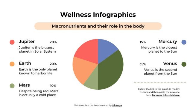 Wellness Infographics Template